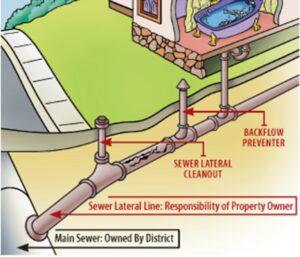 Sewer Laterals – Emerald Bay Service District